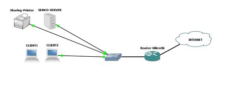 Pengertian Firewall Di Router Mikrotik Blog Dwi Cahyo Widodo