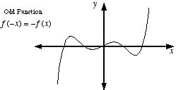 Mathwords Odd Function