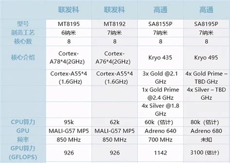 英伟达、联发科携手造芯，高通危矣？推荐i黑马
