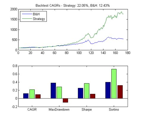 商品交易用MATLAB 文件交换 MATLAB中心 卡塔尔世界杯8强比赛直播