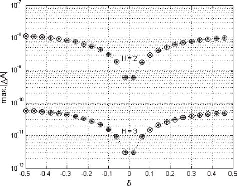 Figure 1 From Amplitude Estimation By A Multipoint Interpolated Dft