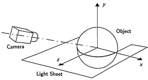 light sectioning principle for depth measurements the object is