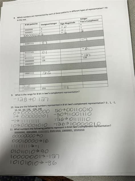 Solved What Is The Range For Bit In Two S Complement Chegg
