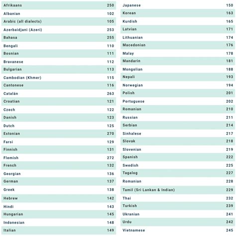 Telephone Interpreting For The Insurance Industry Lexxika