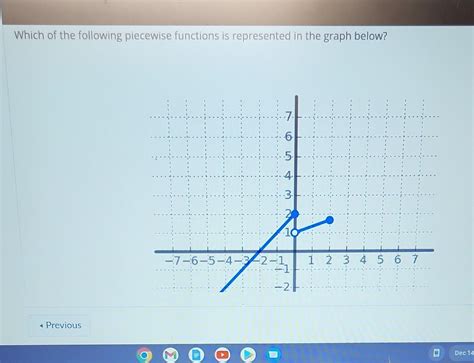 Solved Which Of The Following Piecewise Functions Is