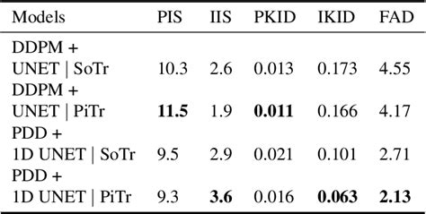 Progressive Distillation Diffusion For Raw Music Generation Paper And