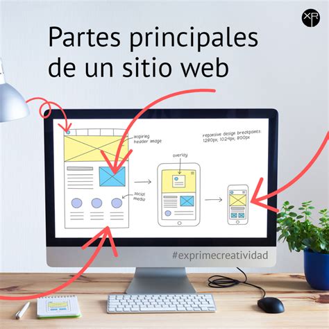 Partes principales de una web Botones de redes sociales Diseño de