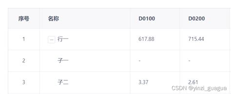 基于iview23组件的table表格树展开折叠iview Table 树形 展开 Csdn博客