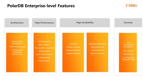 Alibaba Cloud Open Source Polardb Architecture And Enterprise Level