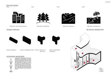 The Dichotomy Of Form And Function Archiol