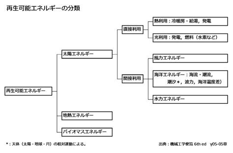再生可能エネルギー 日本のものづくり