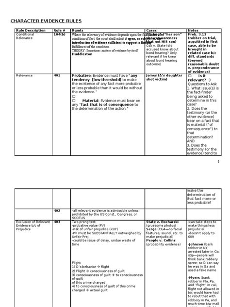 Pdf Rules Chart Dokumentips