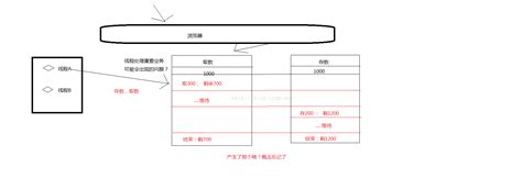 面试中遇到的挫折与打击小勇oo的博客 Csdn博客