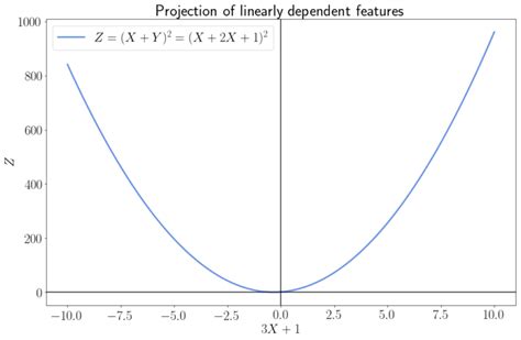 Introduction To Convolutional Neural Networks Baeldung On Computer Science