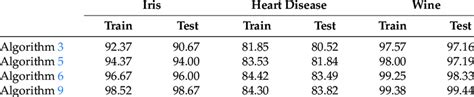 Average Accuracy Of Each Algorithm At The Th Iteration With Fold