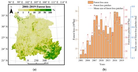 Forests Free Full Text Spatialtemporal Dynamics Of Forest Extent