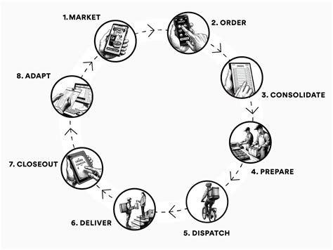 process — figure 8