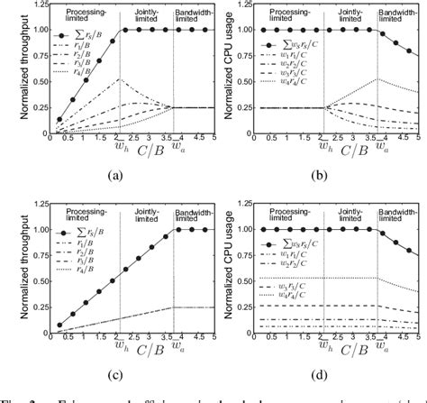 Figure 2 From Dual Resource Tcpaqm For Processing Constrained Networks Semantic Scholar