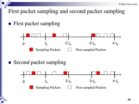 Ppt New Packet Sampling Technique For Robust Flow Measurements