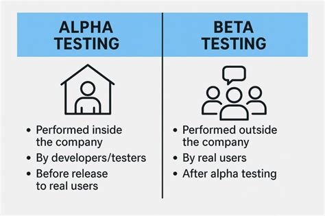 Softwaretesting Alphatesting Betatesting Qualityassurance Techtips