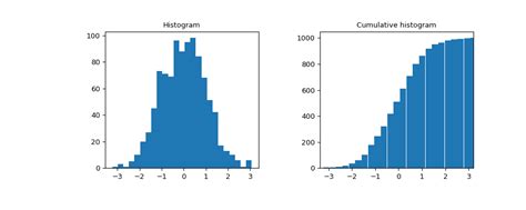 scipy stats cumfreq — scipy v1 11 3 manual