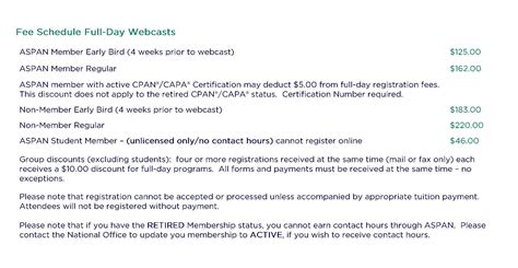 Aspan Learn Perianesthesia Standards And Implications For Practice Psiw2056 7 25 Ch Webcast