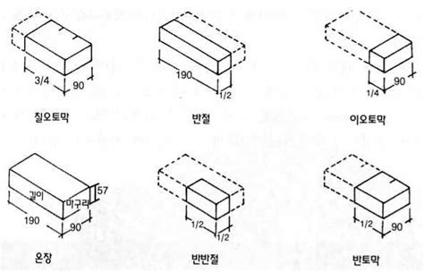 [재료와 시공] 4 벽돌 블록 타일 네이버 블로그