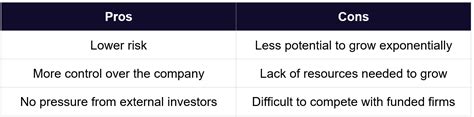 The Pros And Cons Of Bootstrapping A Startup Aventis Advisors