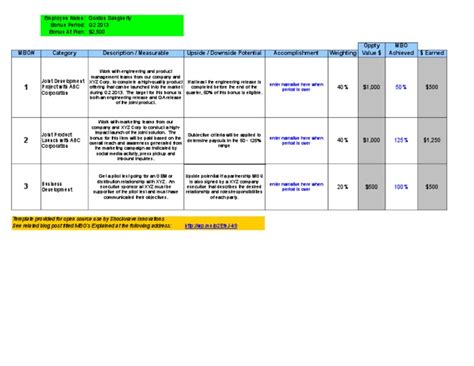 Mbo Template Pdf Marketing Business Economics