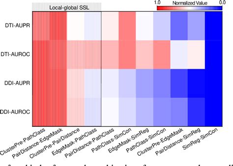 multi task joint strategies of self supervised representation learning