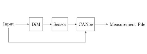 Diagrams Tikz Arrows And Blocks TeX LaTeX Stack Exchange