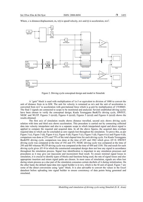 Modelling And Simulation Of Driving Cycle Using Simulink Pdf