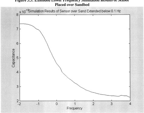 Figure 53 From Model Based Landmine Detection Using Dielectrometry Semantic Scholar