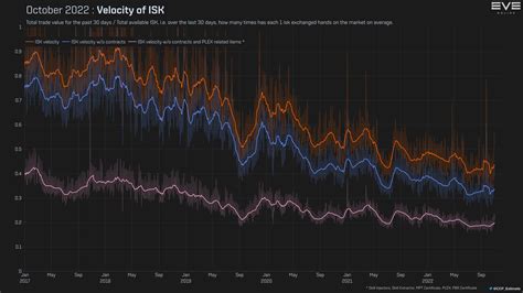 Monthly Economic Report October Eve Online