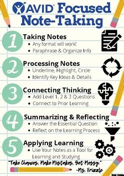 Avid Focused Note Taking Fnt Poster By Ib Avid Crazy Tpt