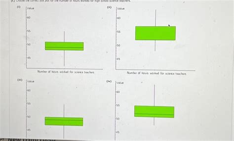 Solved D Choose The Correct Box Plot For The Number Of Chegg