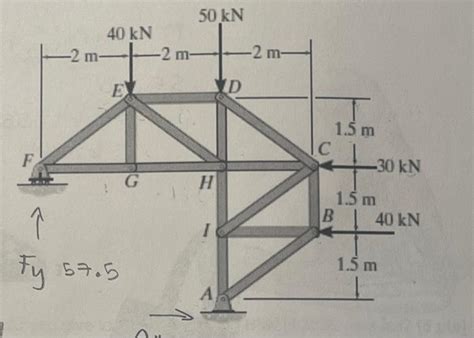 Solved Determine The Member Force For Every Member In The
