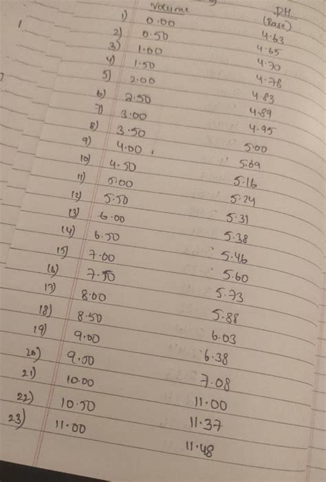 Solved Part Designing And Testing Buffer Assigned Chegg