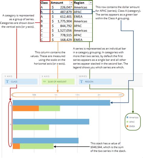 grouped and stacked bar chart