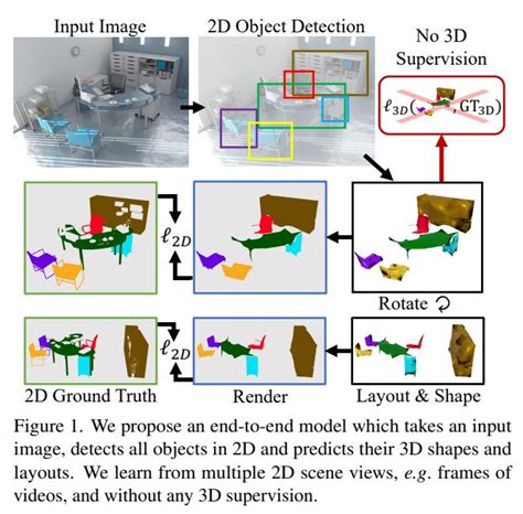 Detect 3d Shapes Of Objects And Their 3d Locations From One Image With Usl