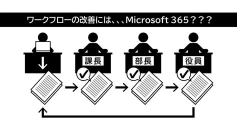 Microsoft 365でワークフローを改善｜sharepoint Onlineを利用しよう！ 株式会社アイエスエフネット
