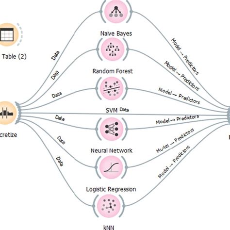 Pdf Educational Data Mining Prediction Of Students Academic