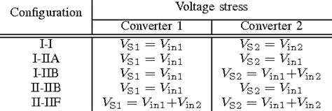 table vi from synthesis and analysis of double input single output dc