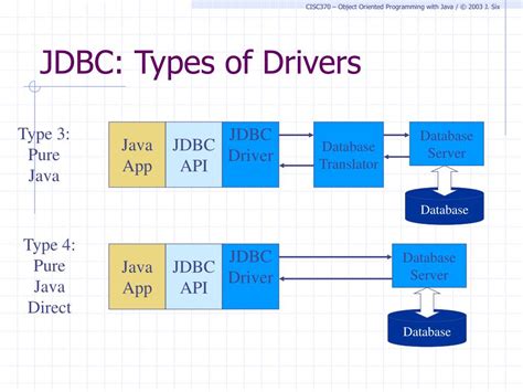 Ppt Java Database Connectivity Jdbc Powerpoint Presentation Free Download Id3374737