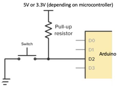 Digital Inputs X Engineering