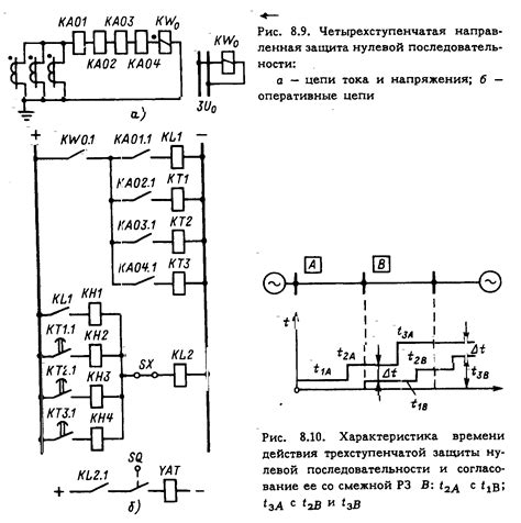 Специальная токовая защита нулевой последовательности