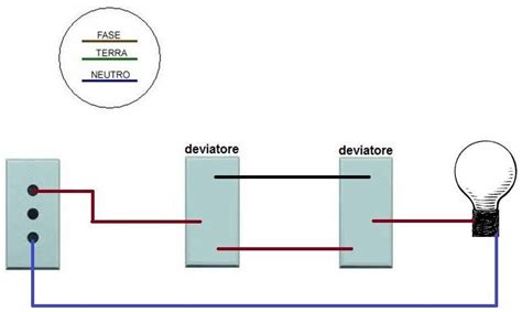 Schema Deviatore Terminale Fare Di Una Mosca
