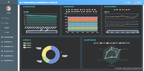 【有源码】基于hadoopspark的城镇居民食品消费量数据分析与可视化系统 基于pythondjango的食品消费数据挖掘与可视化系统