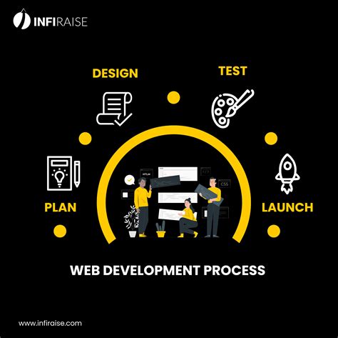 19 Web Development Ideas Web Development Development Government