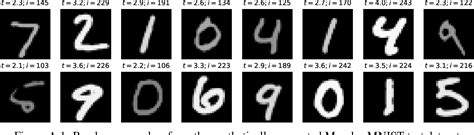 Figure A1 From Deep Structural Causal Models For Tractable